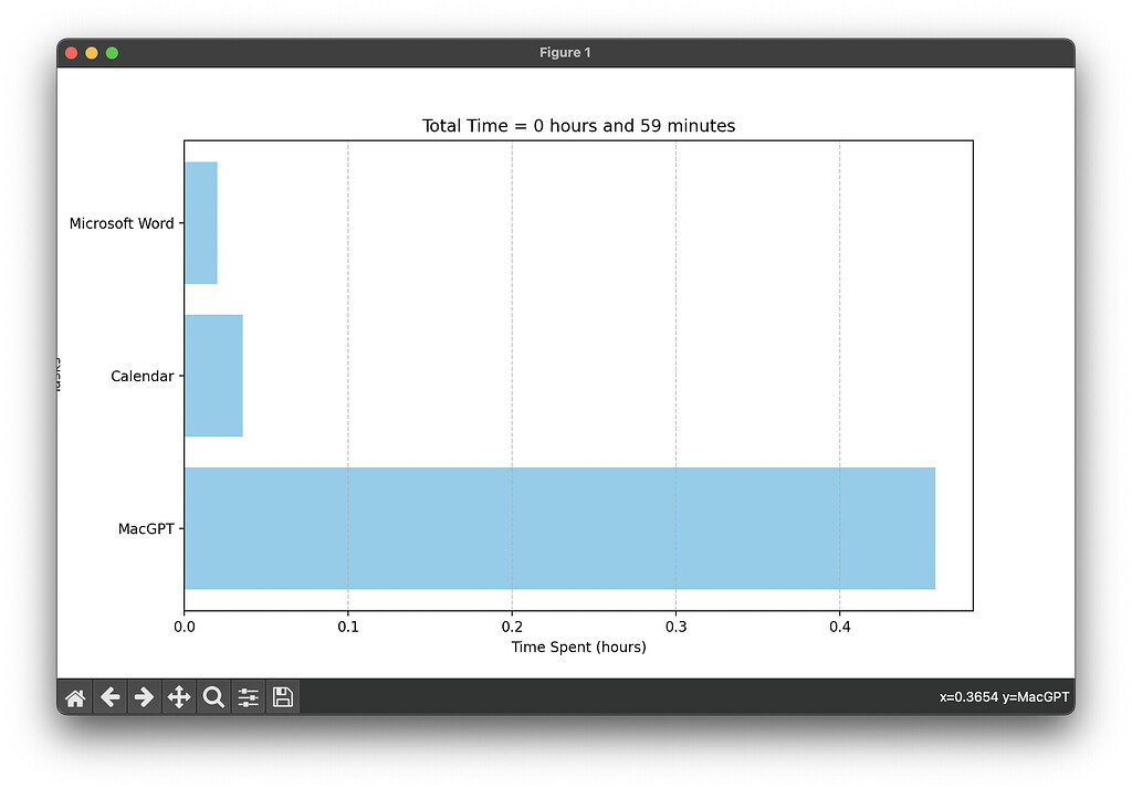 ShareGraph! Mac Siri shortcut to export python graphs - Projects ...